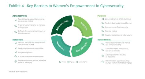 Cybersecurity Skillsets Voices Women Broaden Strengthen Diversity… Klorenta Pashaj