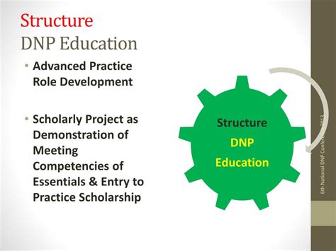 PPT Charting The Course For The DNP By The DNP PowerPoint Presentation ID