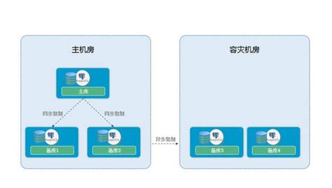 Clup：postgresql高可用集群平台 知乎