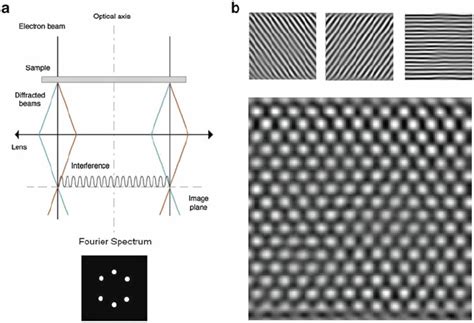 a schematics of the interference pattern generation on the image
