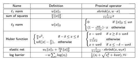 Operators TMAC Documentation