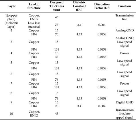 Table 1 From Design And Implementation Scheme Of Qsfp28 Optical Transceiver For Long Reach