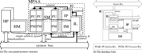 figure 1 from mapping of neural networks onto the memory processor