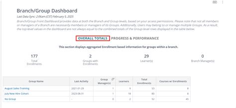 3 Branch Dashboard Reporting Content Guide 3 Branch Dashboard Reporting Content Guide
