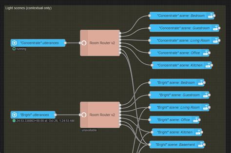 Approaches To Room Aware Voice Commands For Alexa With Node Red Page 4 Share Your Projects
