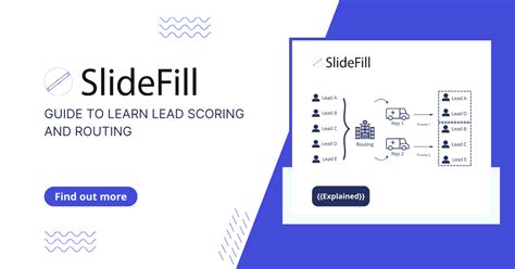 What Is Lead Scoring Lead Scoring And Routing Explained
