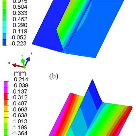 Welding Deformation In The X Direction A And Y Direction B