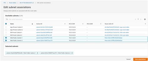 Designing Highly Fault Tolerant Three Tier Aws Architecture