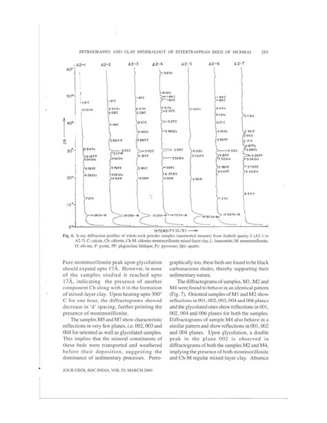 X Ray Diffraction Profiles Download Scientific Diagram