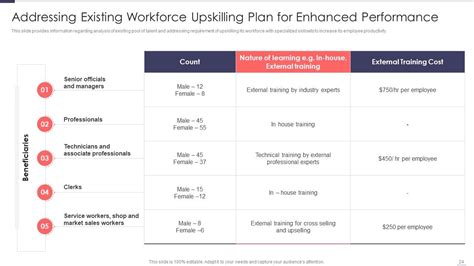 Improved Workforce Effectiveness Structure Powerpoint Presentation Slides Presentation