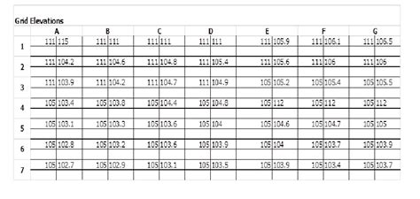 Using Excel Spreadsheet Develop Grid Elevation And Chegg Com Using Excel Spreadsheet Develop Grid Elevation And Chegg Com