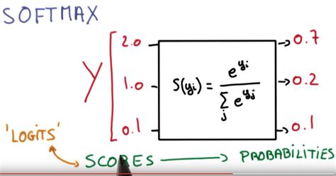softmax — part 1 becoming human artificial intelligence magazine