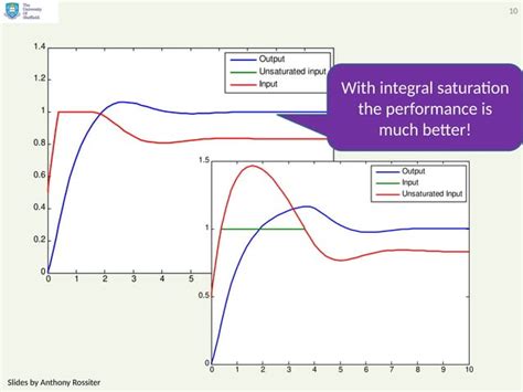 Predictive Control With Constraints 5 1 Introductionpptx