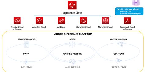 solved aem vs aep adobe experience league community 354645