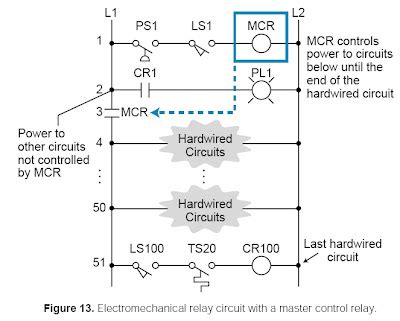 Aneka Teknik Listrik Electrical By ATC Automation Introduction To PLC Programming And
