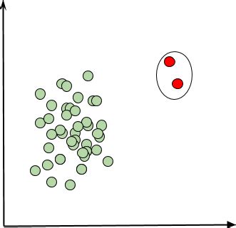 GitHub Shubh Tripath I All About Outliers In Machine Learning Outliers What Why Detection