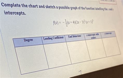 Complete The Chart And Sketch A Possible Graph Of The Function Labelling The And Intercepts F
