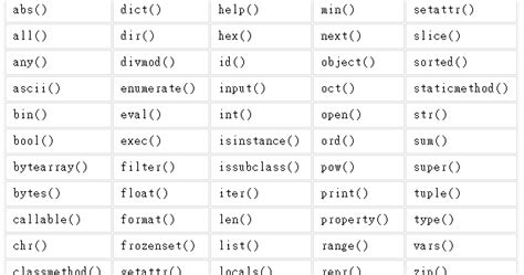 Python筆記 Function 函數