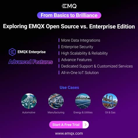 Steve Rienhart On Linkedin Iotconnectivity Emqx Mqtt Iot Emqx