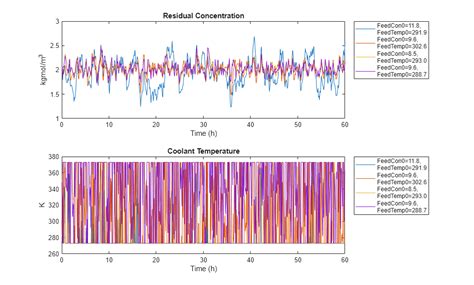 Design Optimization With Uncertain Variables Code Matlab And Simulink