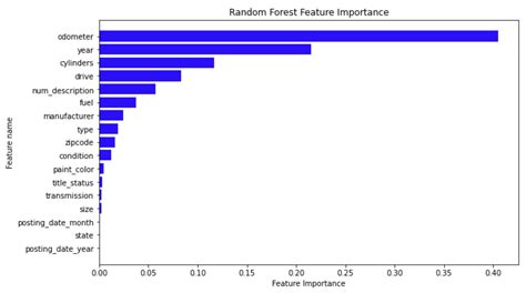 GitHub Yuto Takeda Used Car Analysis