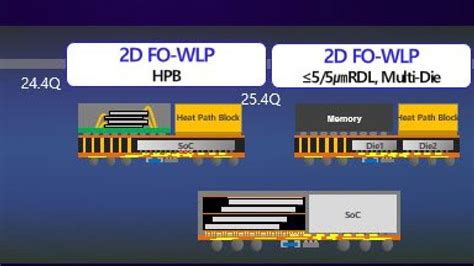 What Is Samsung Hpb Technology And Why Is It Key