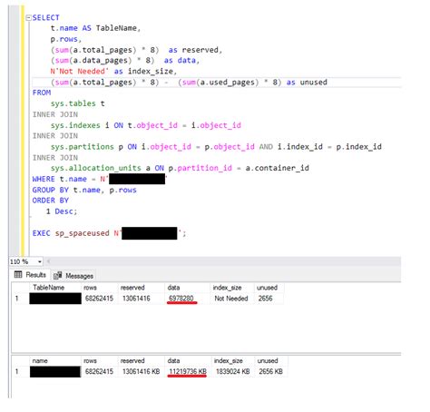 T Sql Space Calculation For SQL Server Table What S Wrong With My Query Database