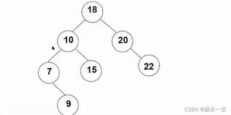 高级树结构之二叉查找树 Csdn博客