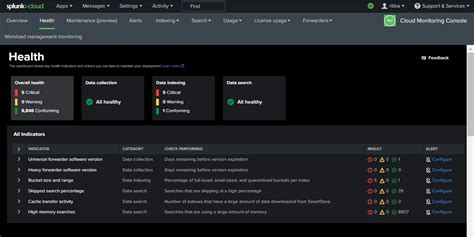 Cloud Monitoring Consoles Health Dashboard Maximize Your Monitoring Efficiency Splunk