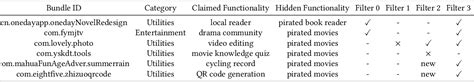 Table 2 From No Source Code No Problem Demystifying And Detecting