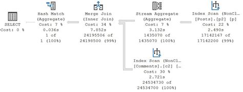 When Sql Server Isnt Smart About Aggregates Part 2 Darling Data