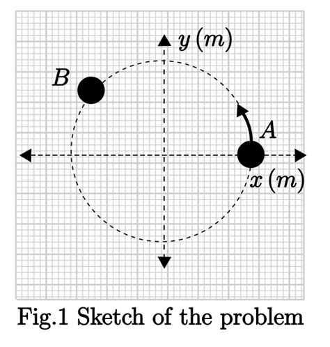 Algebra Precalculus How To I Find The Average Angular Velocity Between Two Points Given The