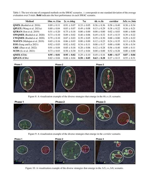 Contrastive Identity Aware Learning For Multi Agent Value Decomposition DeepAI