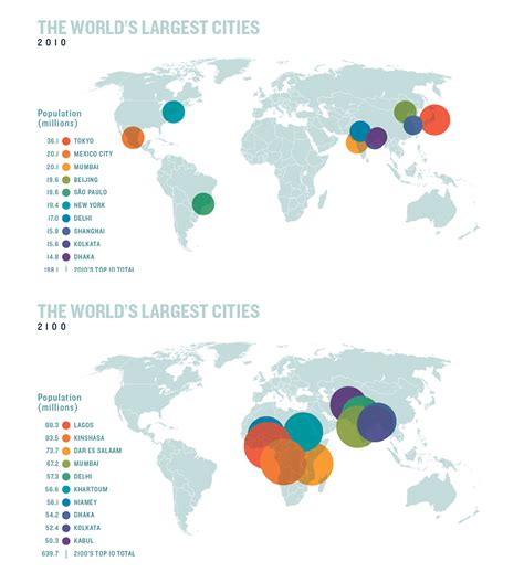 Cities With 6 Million People Top 25 Cities By Population Jhlnj