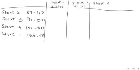 Use Megastat Minitab Or Another Software Package To Perform Tukeys Test For Significant