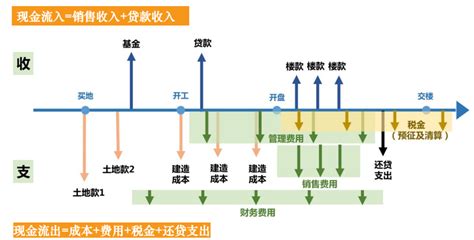 财务建模必备！《财务模型之投资项目决策模型指南》：投资项目决策模型搭建全流程、财务预算模板、收益测算模型··· 知乎