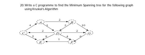 Solved Write A C Programme To Find The Minimum Spanning Chegg
