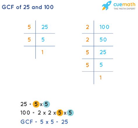 Gcf Of 25 And 100 How To Find Gcf Of 25 100