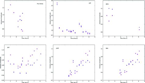 Amplitude Self Calibration Solutions From The First Iteration Of Download Scientific Diagram