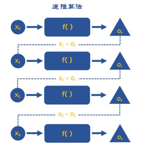 【算法】一篇文章详解八大算法基础思想 csdn博客