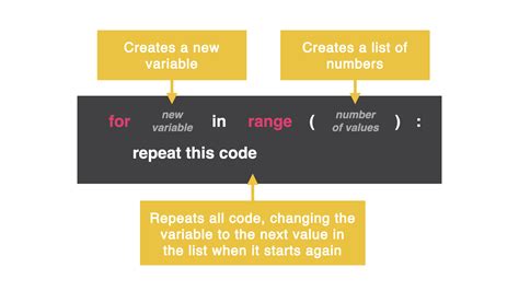 for loop range