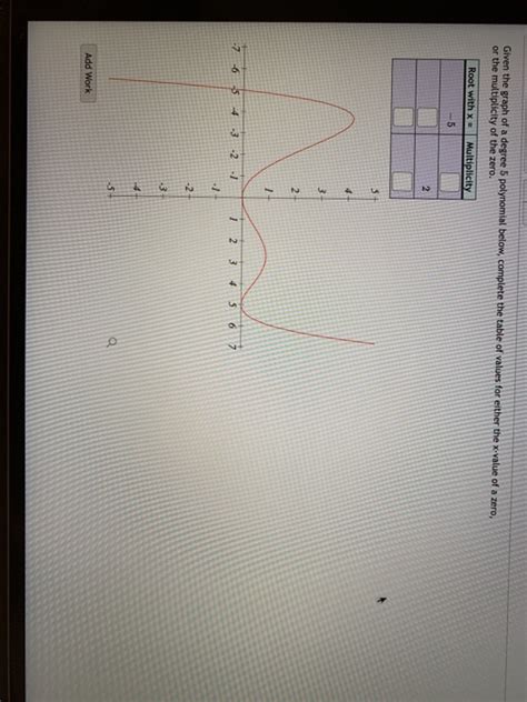 solved given the graph of a degree 5 polynomial below