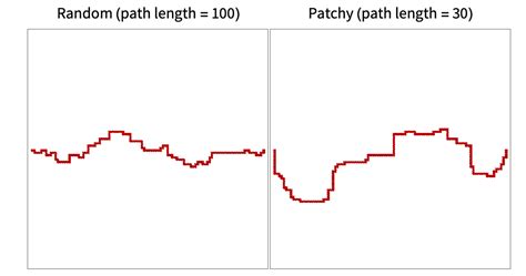 unlocking next level certification at the wolfram data science boot