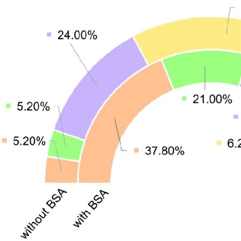 Histogram With The Number Of Curves Grouped By The Value Of The Download Scientific Diagram