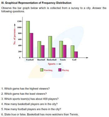 Answered III Graphical Representation Of Frequency Distribution Observe The Bar Graph Below