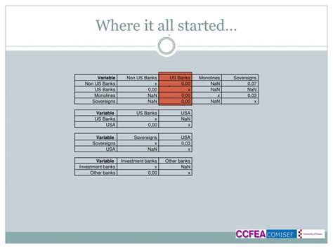 Ppt Financial Contagion And Large Scale Agent Based Model Of Financial