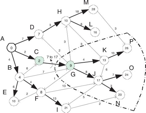 figure 1 from dynamic update of shortest path tree in ospf semantic