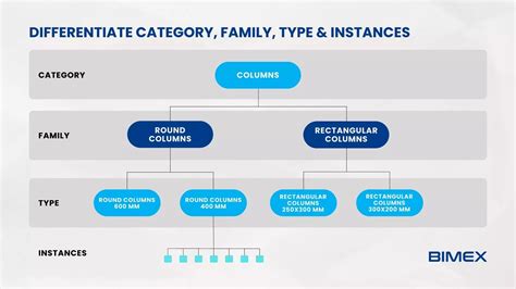Classification Of Revit Families Gt Engineeringcom