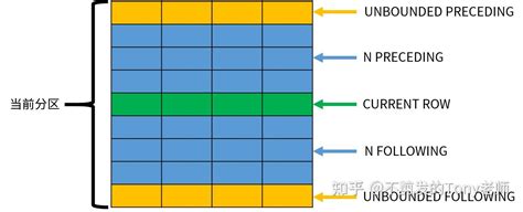 《postgresql 开发指南》第 21 篇 窗口函数 知乎