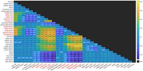 Spatio Temporal Calibration Of Multiple Kinect Cameras Using 3d Human Pose